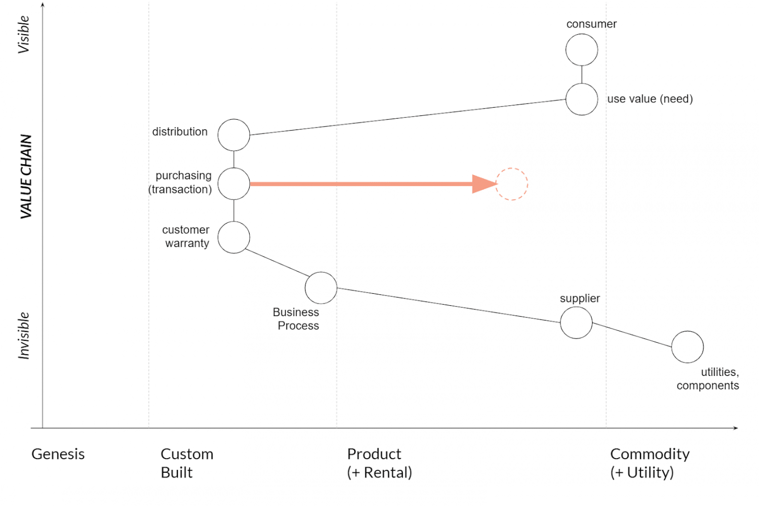A Platform Design Example Explained - Boundaryless