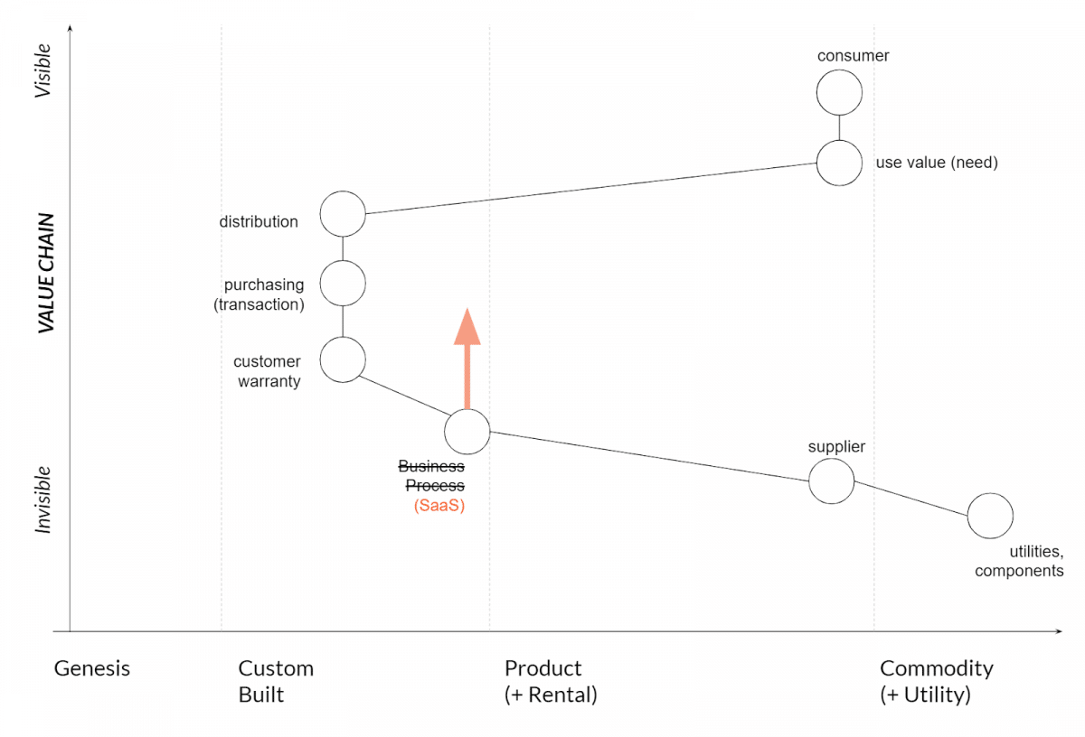 A Platform Design Example Explained - Boundaryless