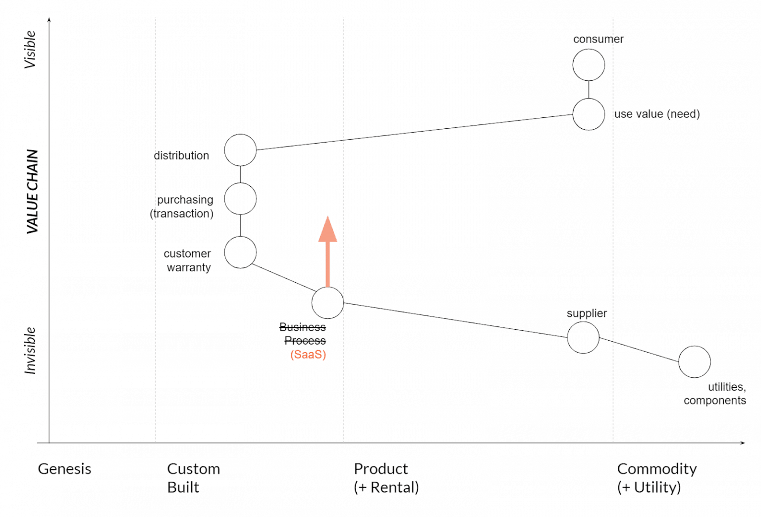 A Platform Design Example Explained - Boundaryless