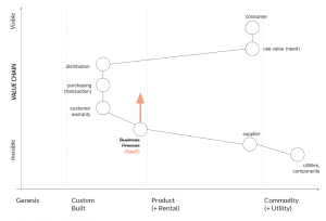 A Platform Design Example Explained - Boundaryless