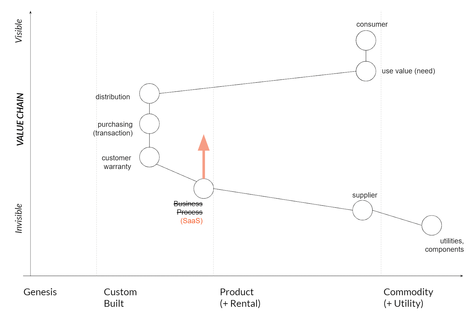 A Platform Design Example Explained - Boundaryless