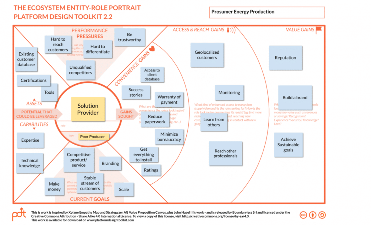 A Platform Design Example Explained - Boundaryless