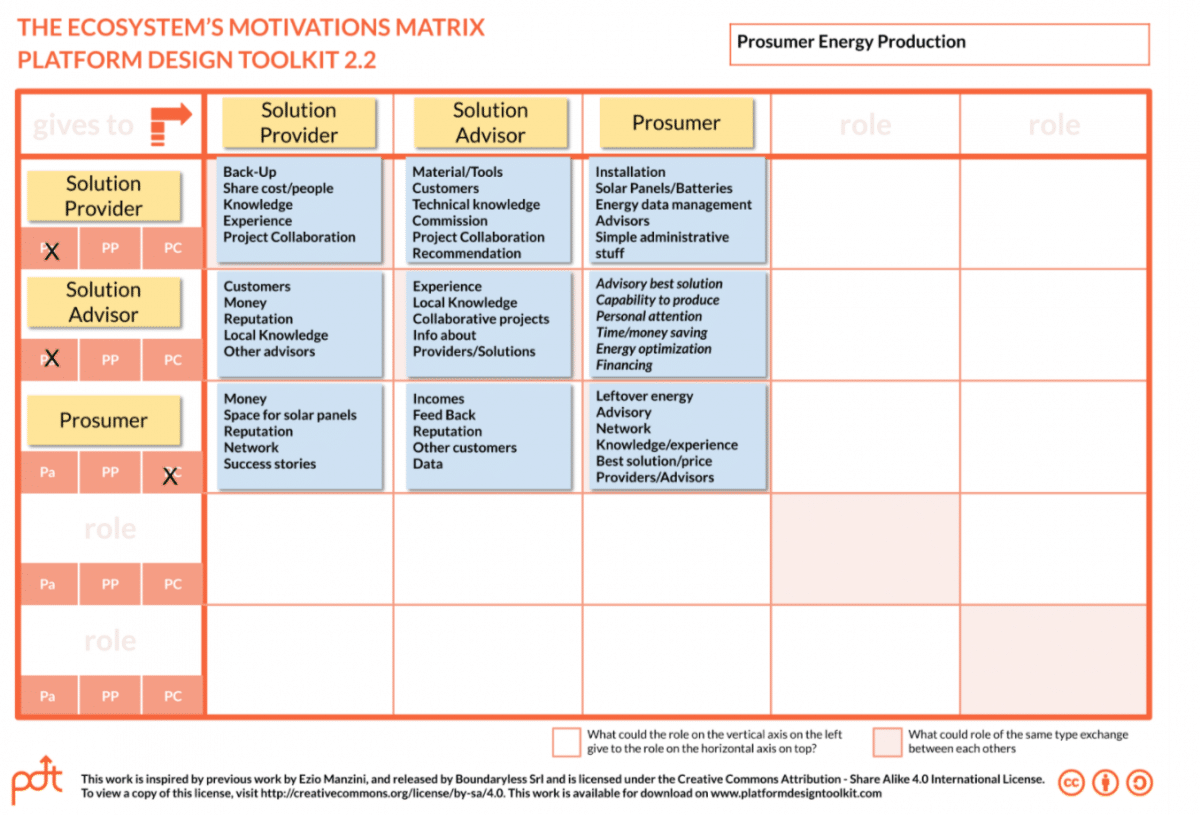 A Platform Design Example Explained - Boundaryless