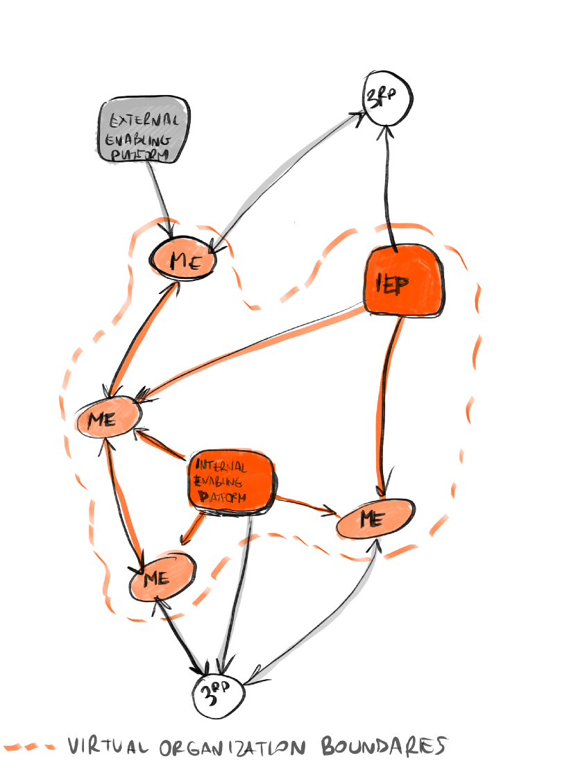 Our Approach - Boundaryless