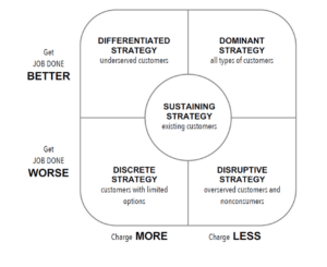 Adopt Outcome Driven Innovation and the Jobs to be Done framework ...
