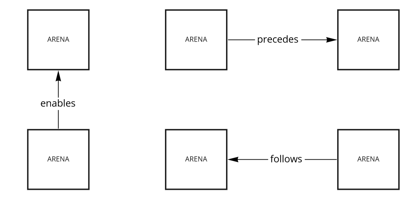 Framing a Portfolio of Platform-Ecosystem strategies inside an ...
