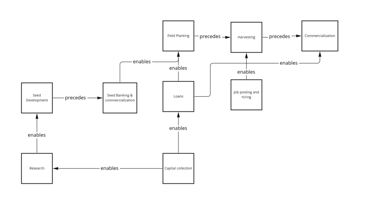 Framing a Portfolio of Platform-Ecosystem strategies inside an ...