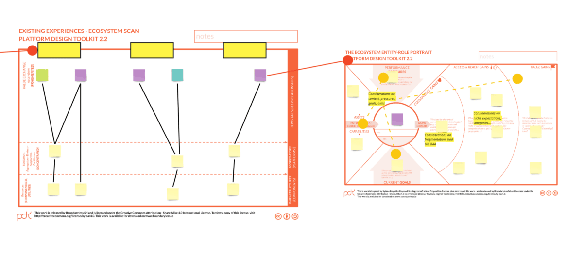 Framing a Portfolio of Platform-Ecosystem strategies inside an ...