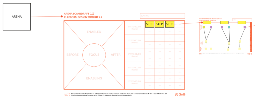 Framing a Portfolio of Platform-Ecosystem strategies inside an ...