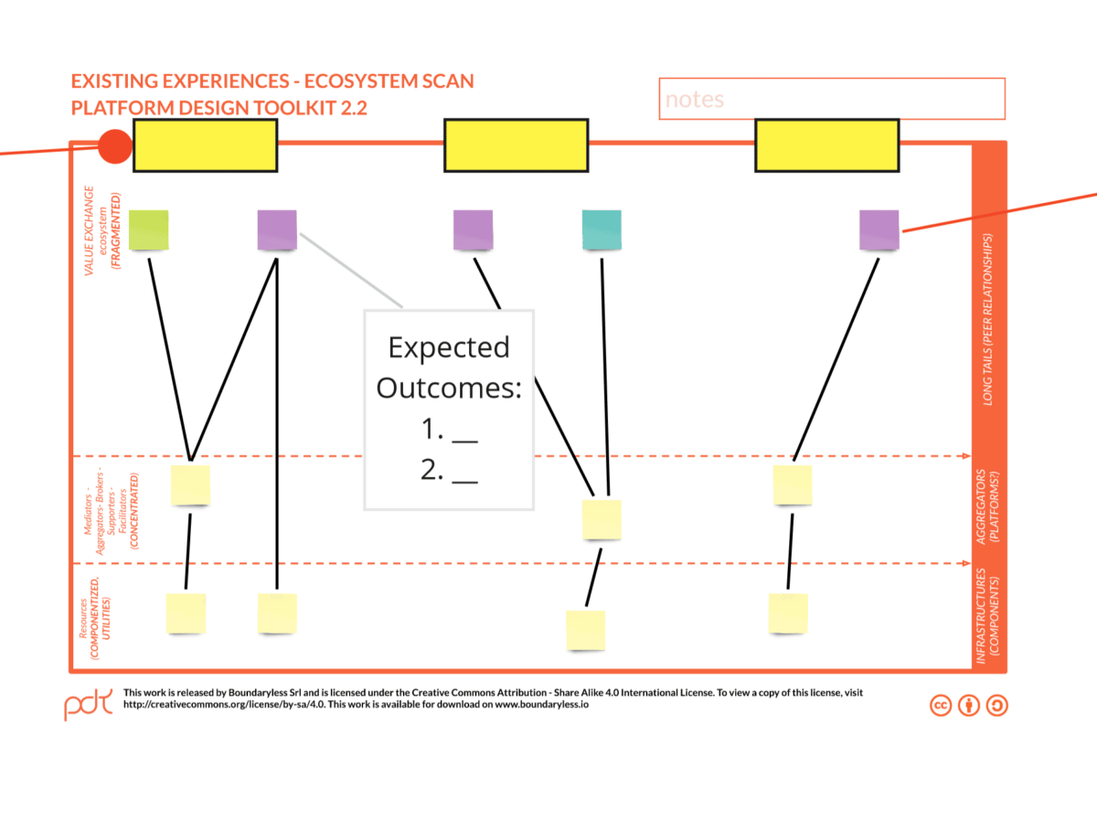 Framing a Portfolio of Platform-Ecosystem strategies inside an ...