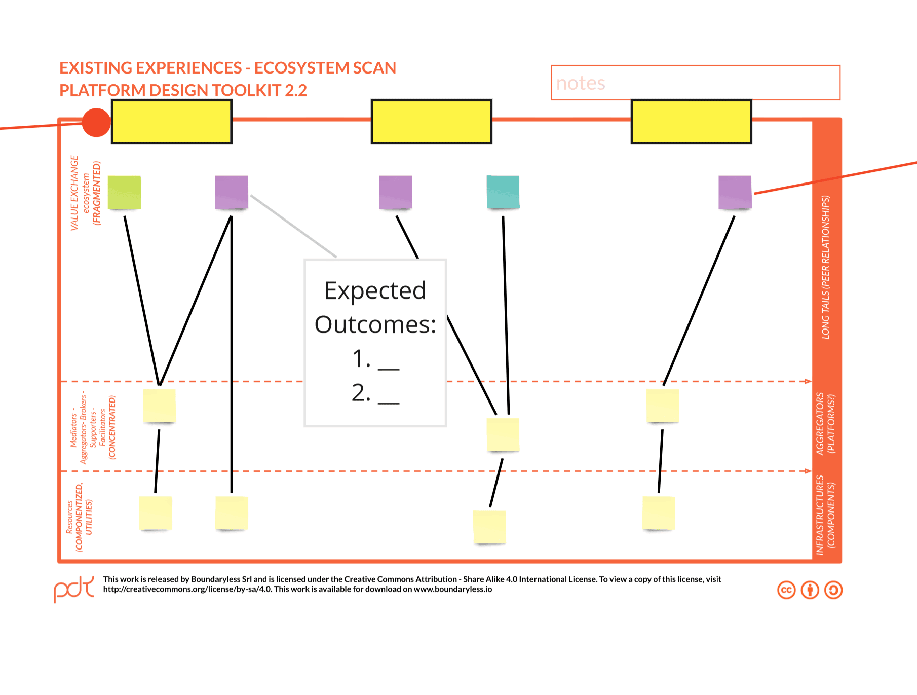 Framing a Portfolio of Platform-Ecosystem strategies inside an ...