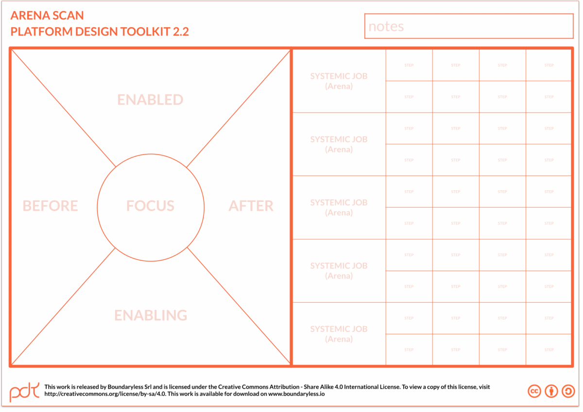 A New release of the Platform Opportunity Exploration Guide: Arena ...