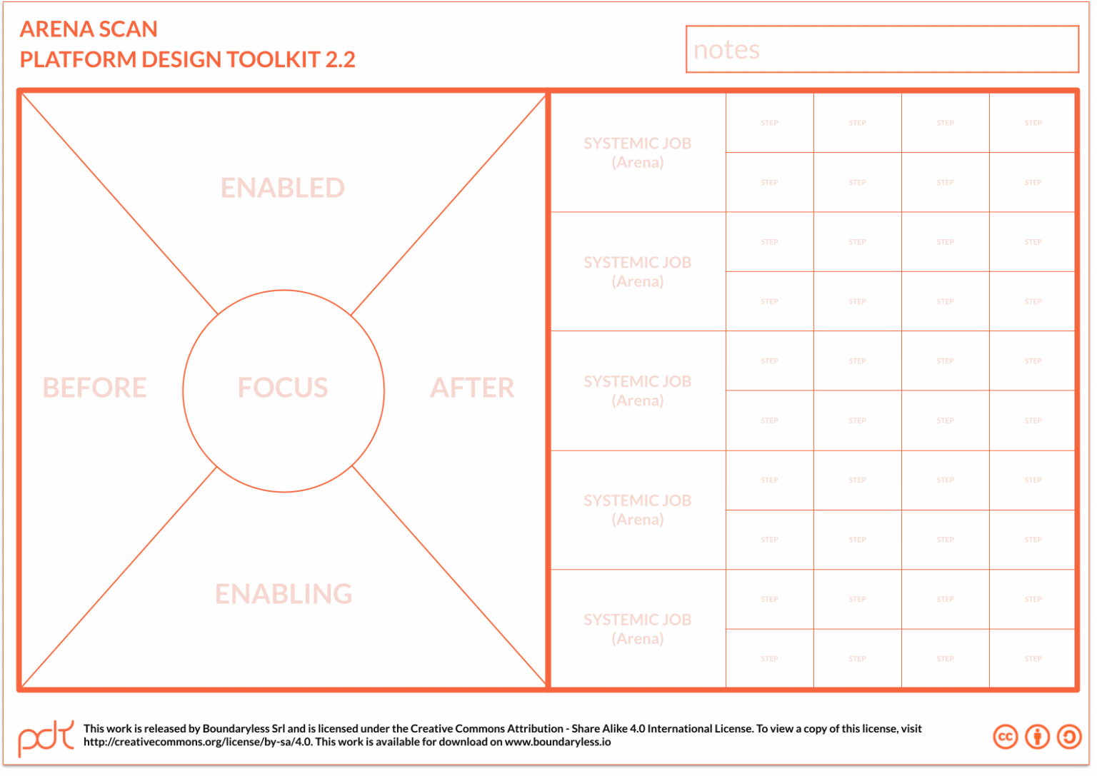 A New release of the Platform Opportunity Exploration Guide: Arena ...