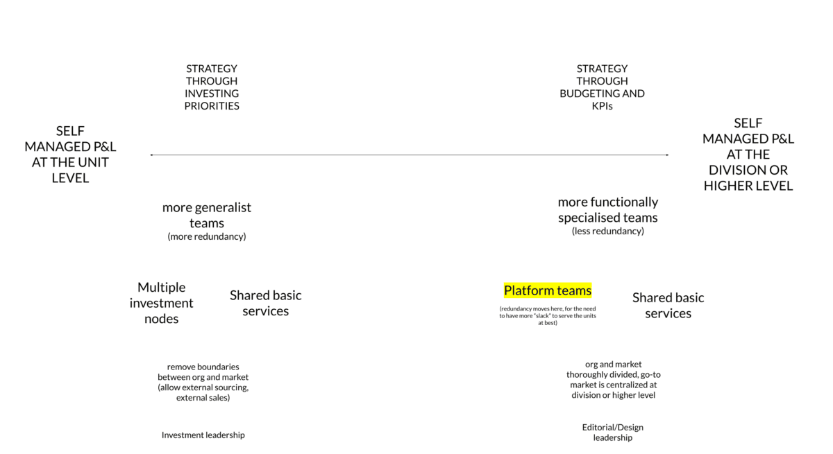 Primitives of Contract-based and Unit-based organizing for better ...