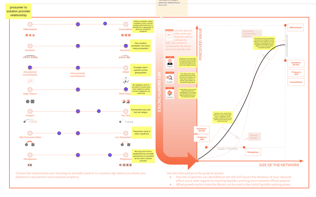 Identifying a Platform Strategy Model and its potential go-to-market ...