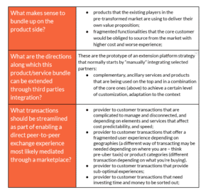 Identifying a Platform Strategy Model and its potential go-to-market ...
