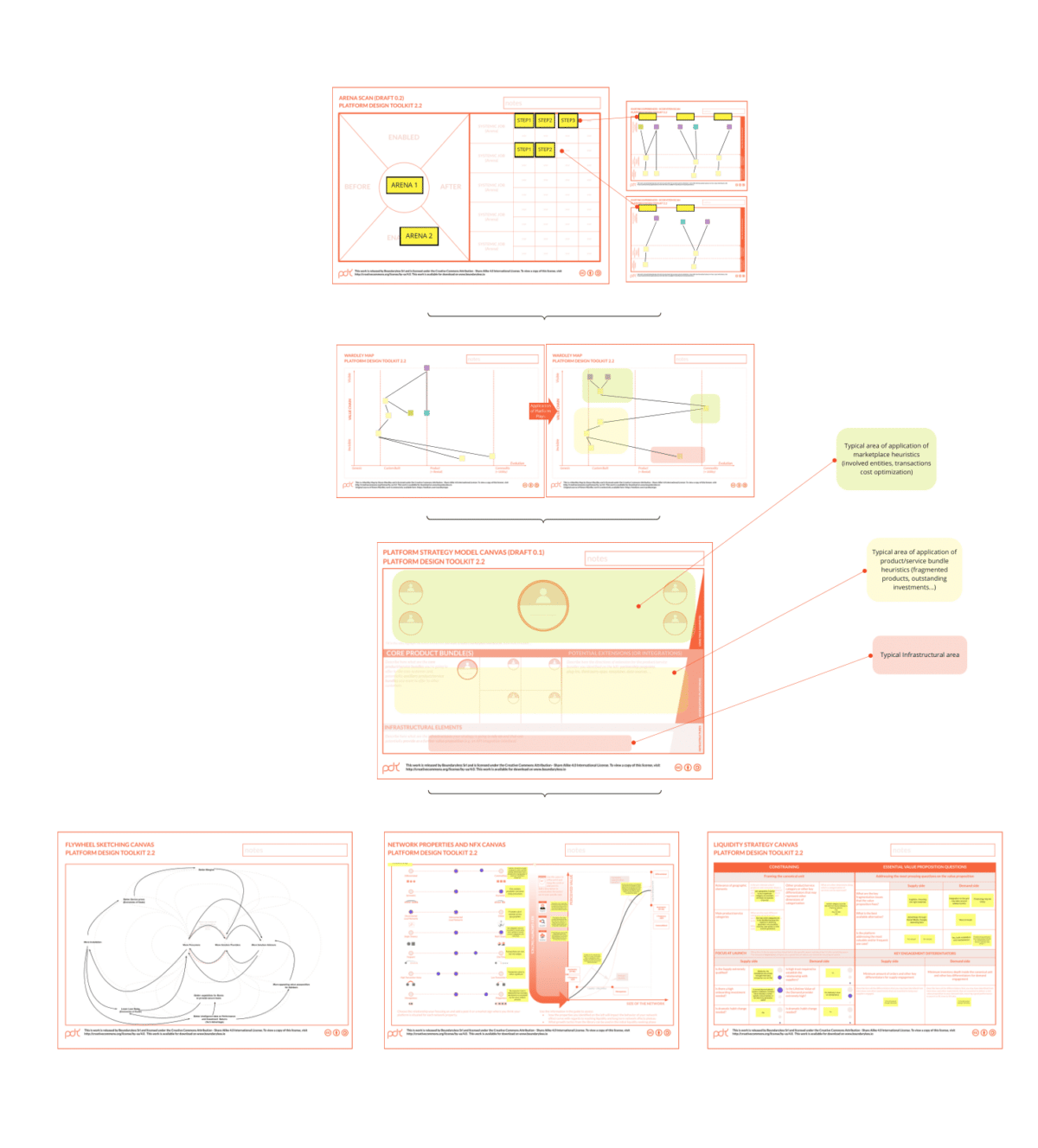 Identifying a Platform Strategy Model and its potential go-to-market ...