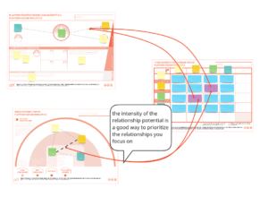 Defining the Platform Experience, and Flywheels for Defensibility: Part ...