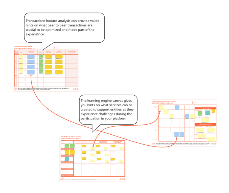 Defining the Platform Experience, and Flywheels for Defensibility: Part ...