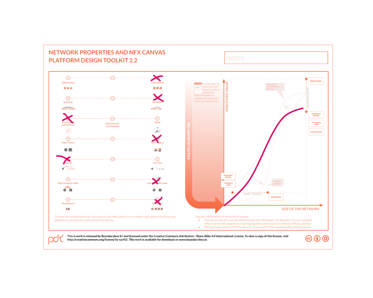 Defining the Platform Experience, and Flywheels for Defensibility: Part ...