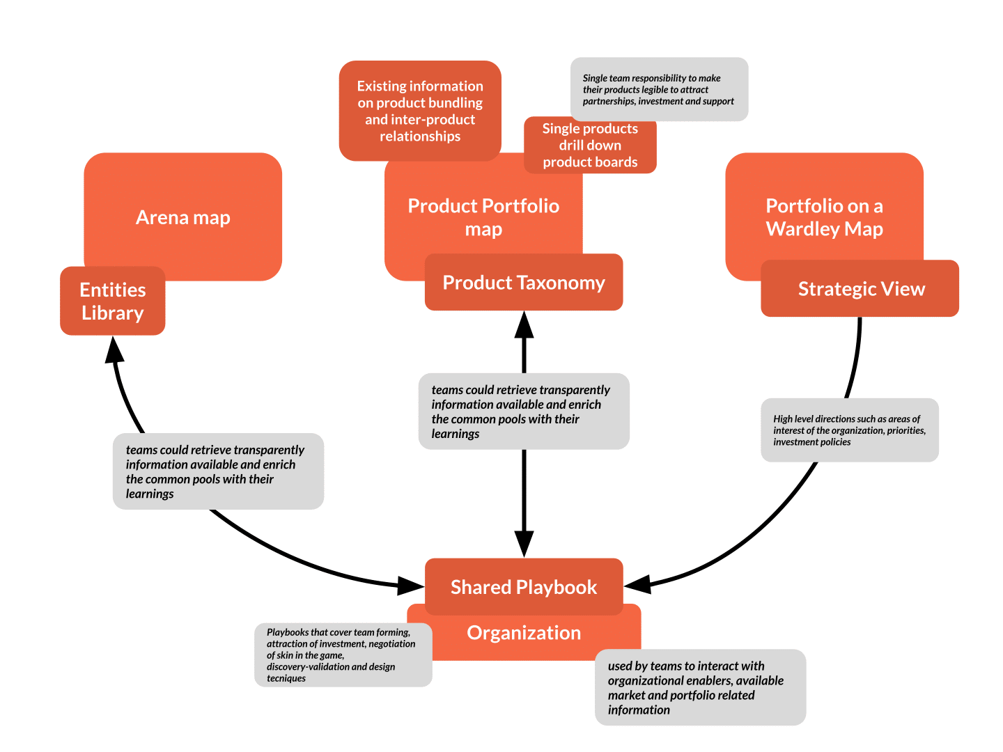 Why Building a Visual Product Portfolio and creating shared innovation ...