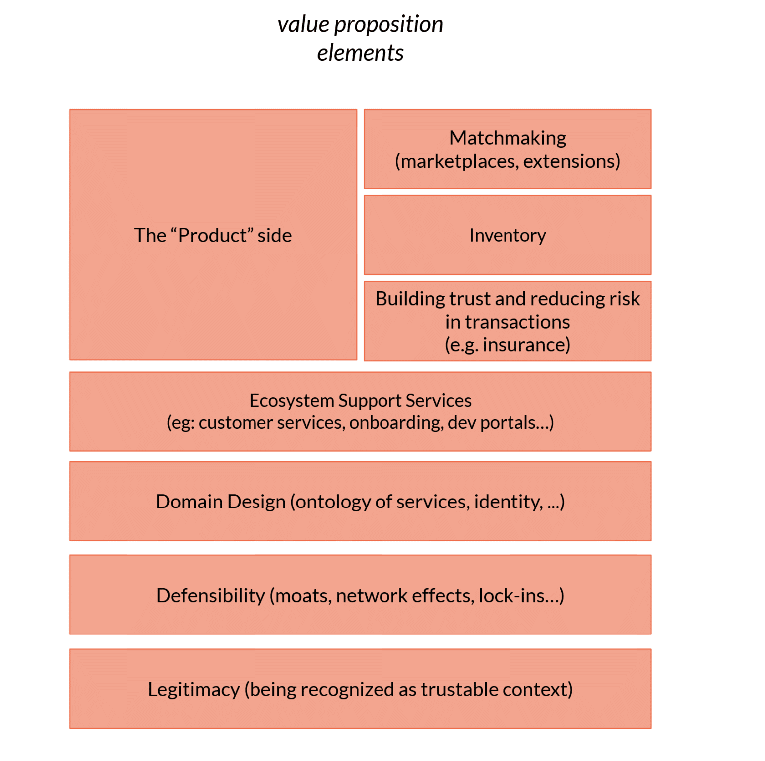 Weighing the Impact of Web 3 Protocols on Platforms - Boundaryless