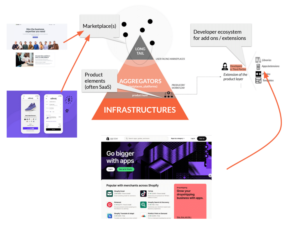 Weighing the Impact of Web 3 Protocols on Platforms - Boundaryless