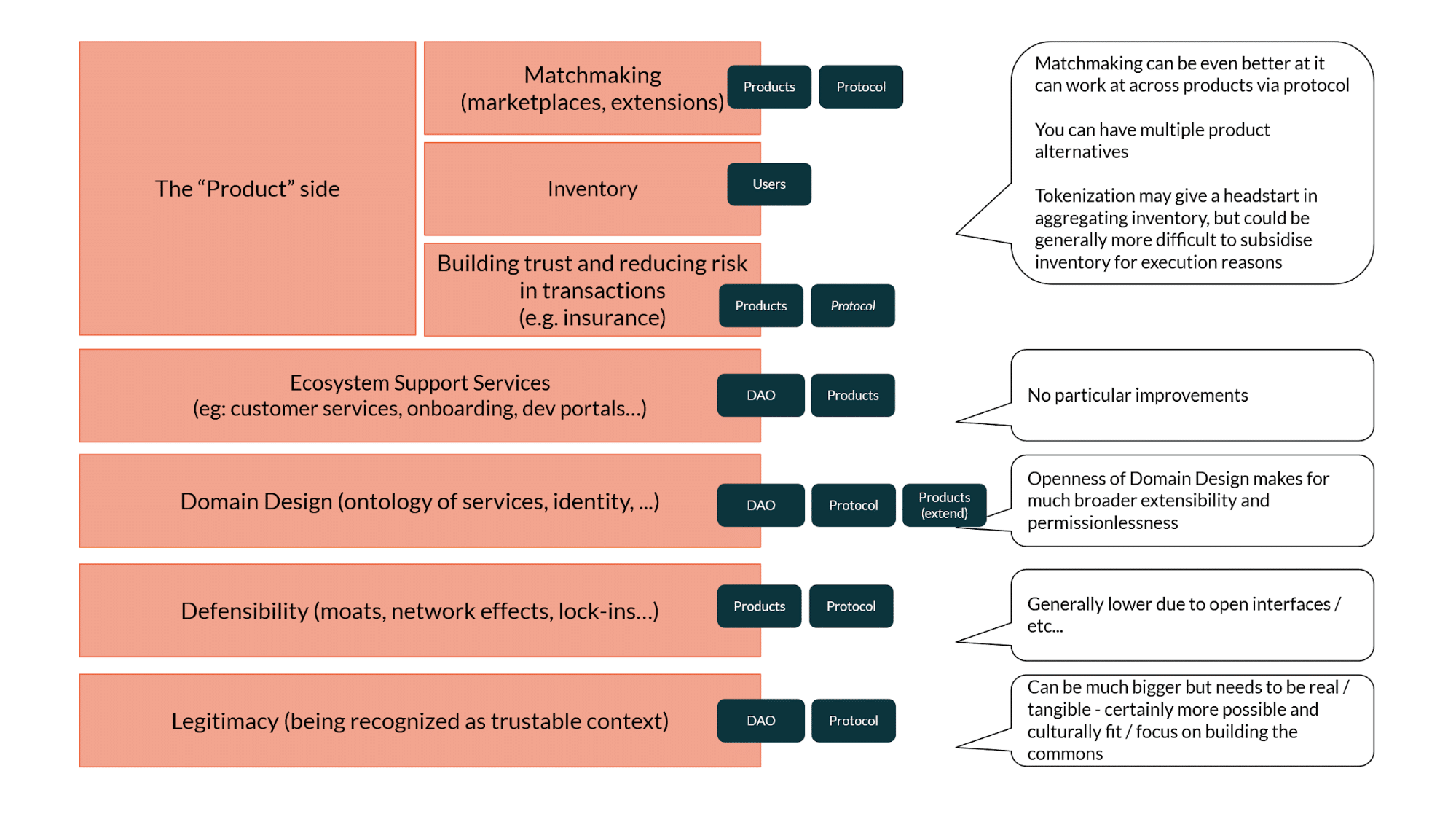 Weighing the Impact of Web 3 Protocols on Platforms - Boundaryless Weighing the Impact of Web 3 Protocols on Platforms - Boundaryless