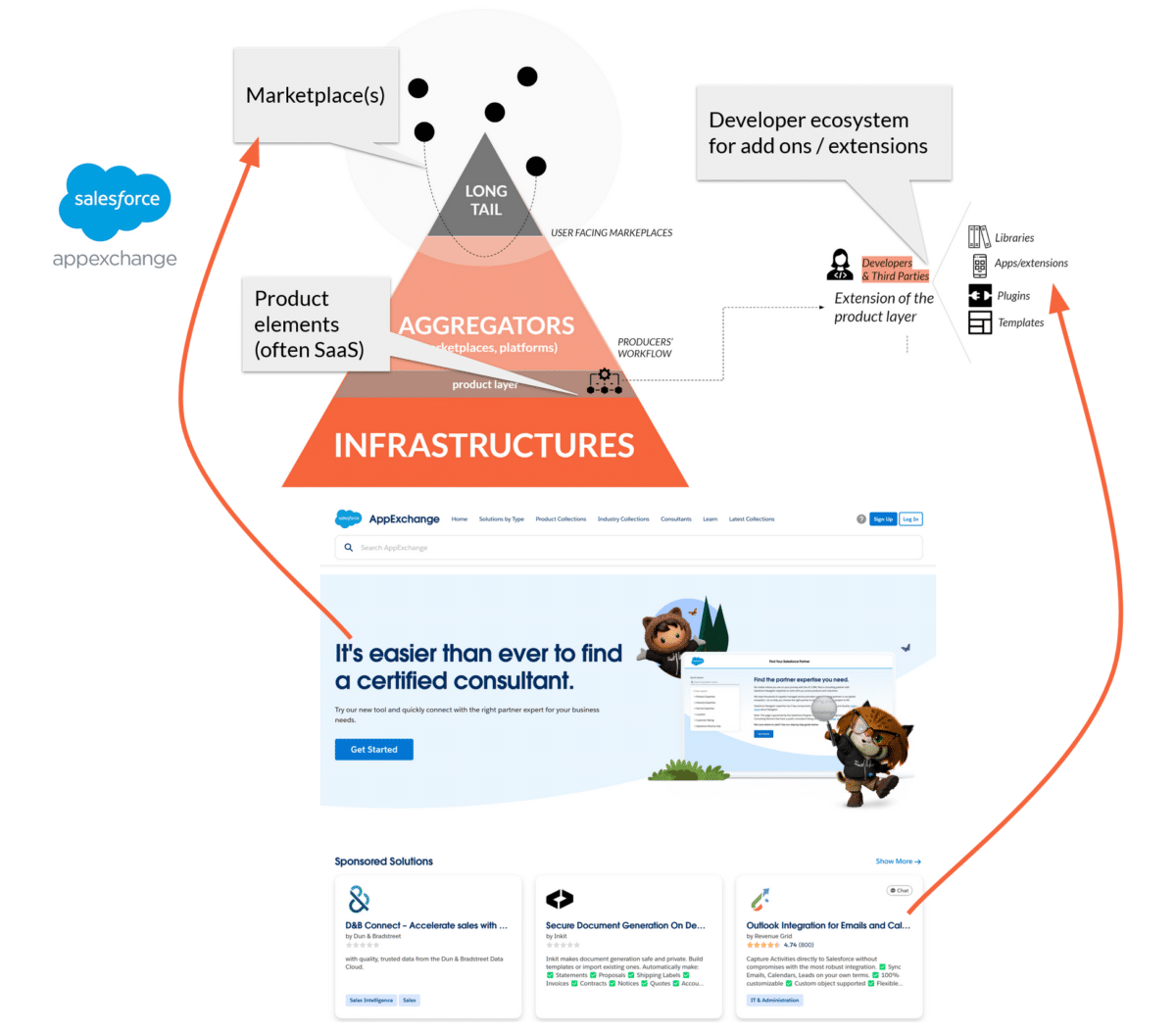Weighing the Impact of Web 3 Protocols on Platforms - Boundaryless