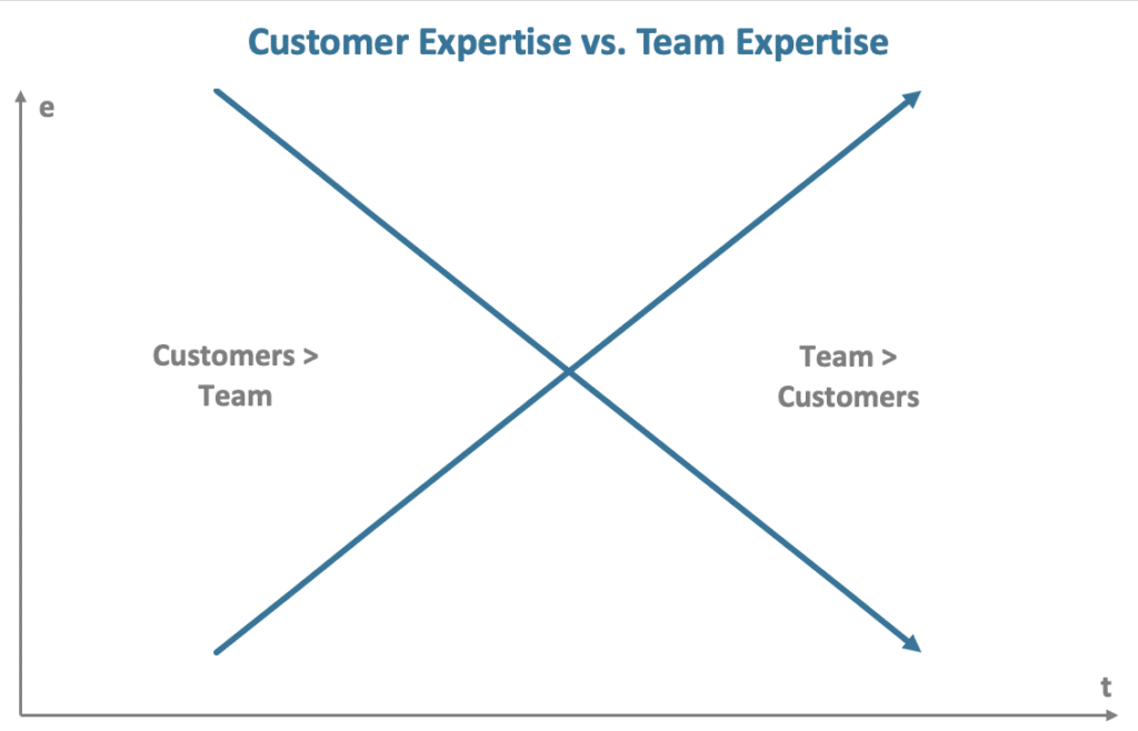 Emerging Patterns: Looking Back at Platform Trends in Early 2023 ...