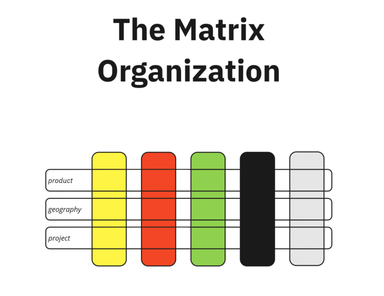 How Organizational Structures Evolve: From Functional to Matrix to ...