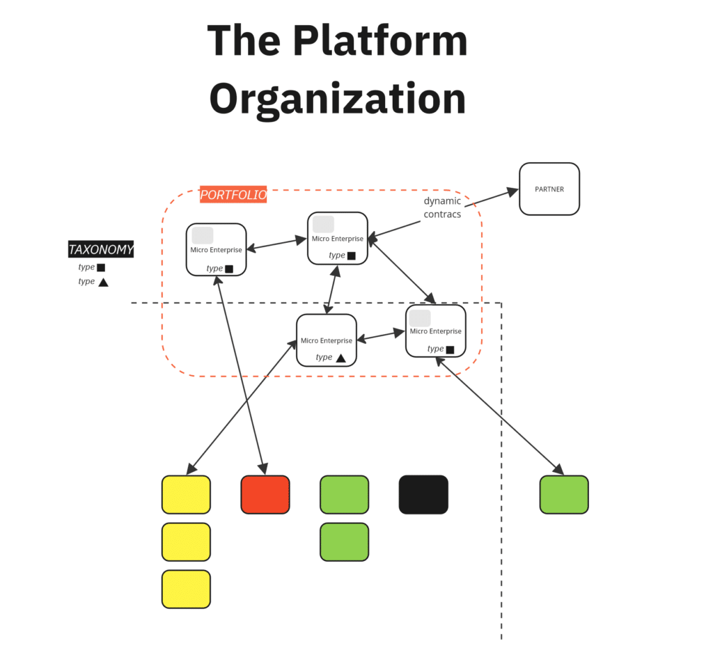 How Organizational Structures Evolve: From Functional to Matrix to ...