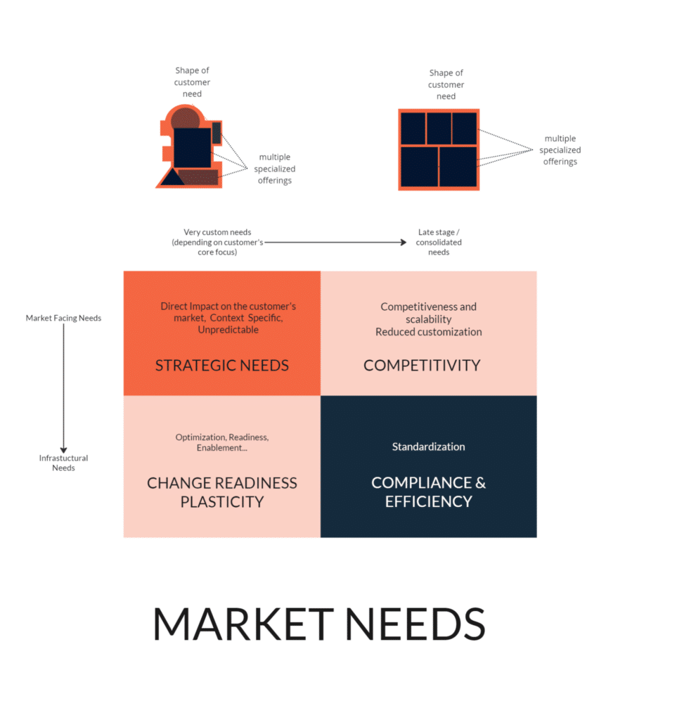 Responding to Multiple Customer Needs with Products and Services ...