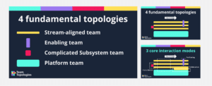 How To Structure Units and Teams in a Platform Organization - Boundaryless
