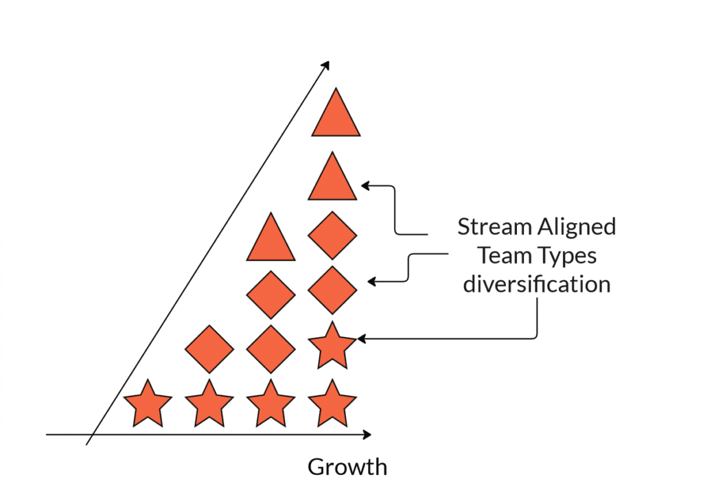 How To Structure Units and Teams in a Platform Organization - Boundaryless