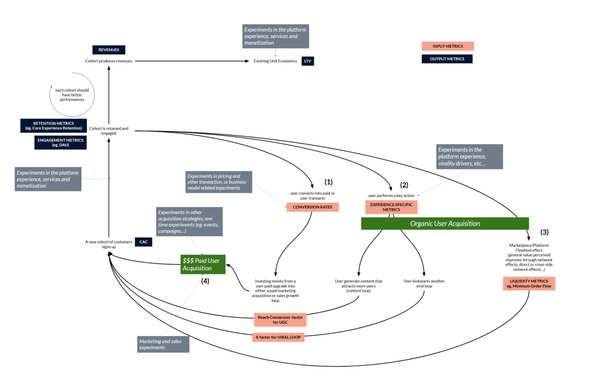 Growth Models as Strategic Frameworks in Multi-Product Companies ...