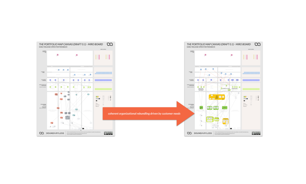 The Portfolio Map Canvas: A Revolutionary Tool for Organizational ...
