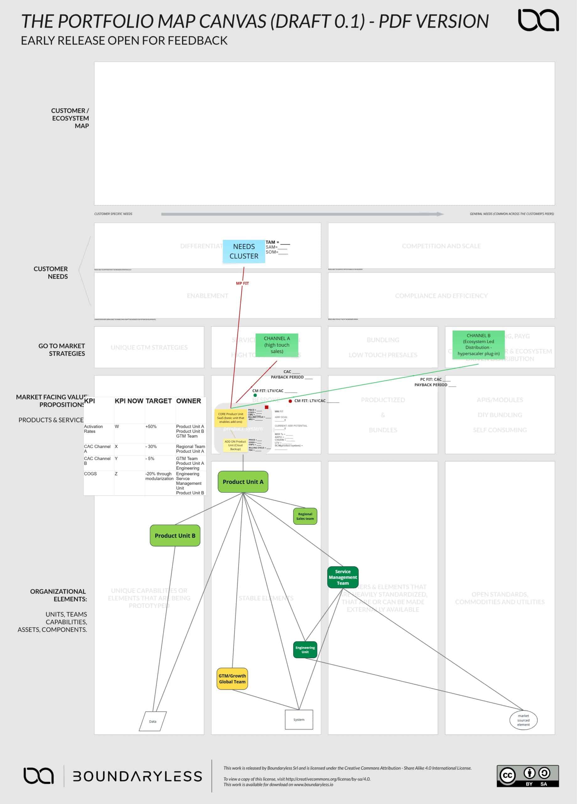 Diagnosing a Product Portfolio with Brian Balfour’s Four Fits - and the ...